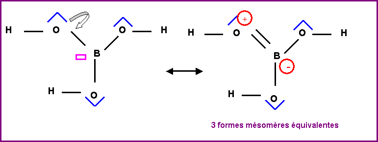 structure electronique bore